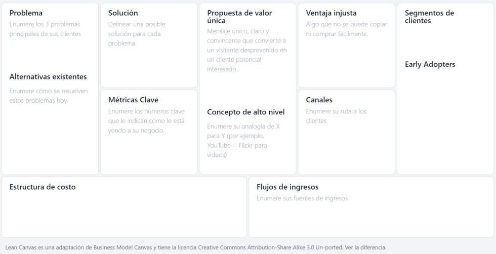 Conociendo el modelo Lean Canvas - Lean Improvements
